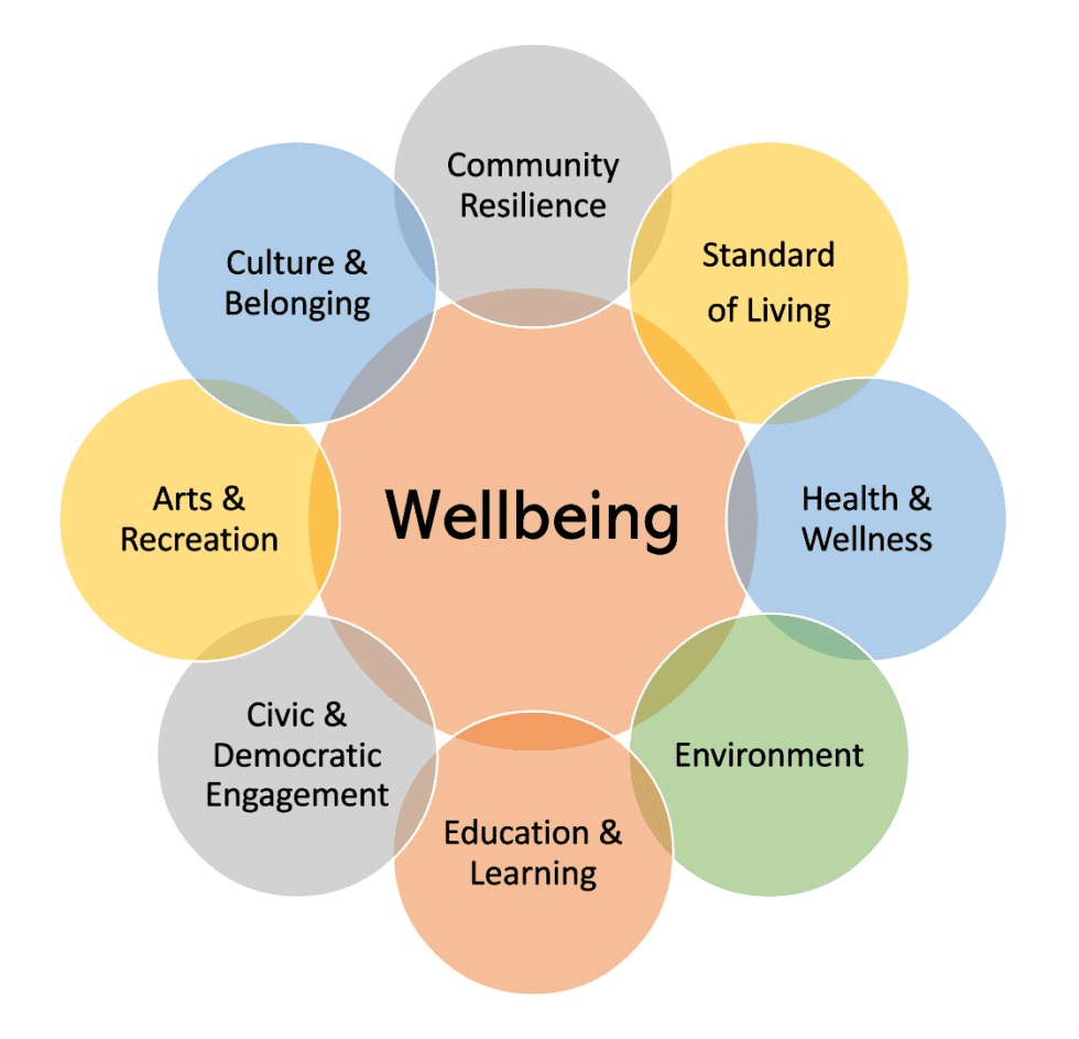 Vital Signs - Winkler Community Foundation